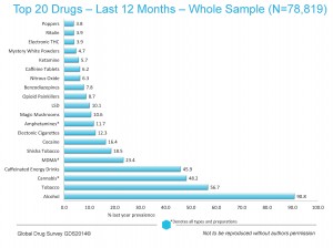 The Global Drug Survey 2014 findings | Global Drug Survey
