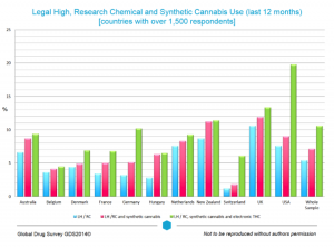 The Global Drug Survey 2014 findings | Global Drug Survey