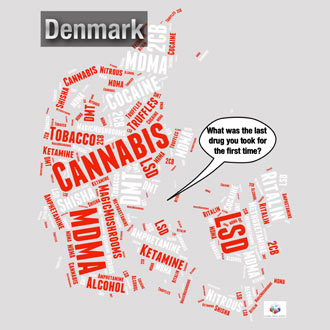 What was the last drug you used for the first time? | Global Drug Survey