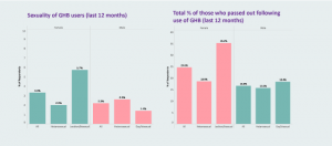 GHB : 1 in 5 Pass out each year (& women are more at risk than men ...